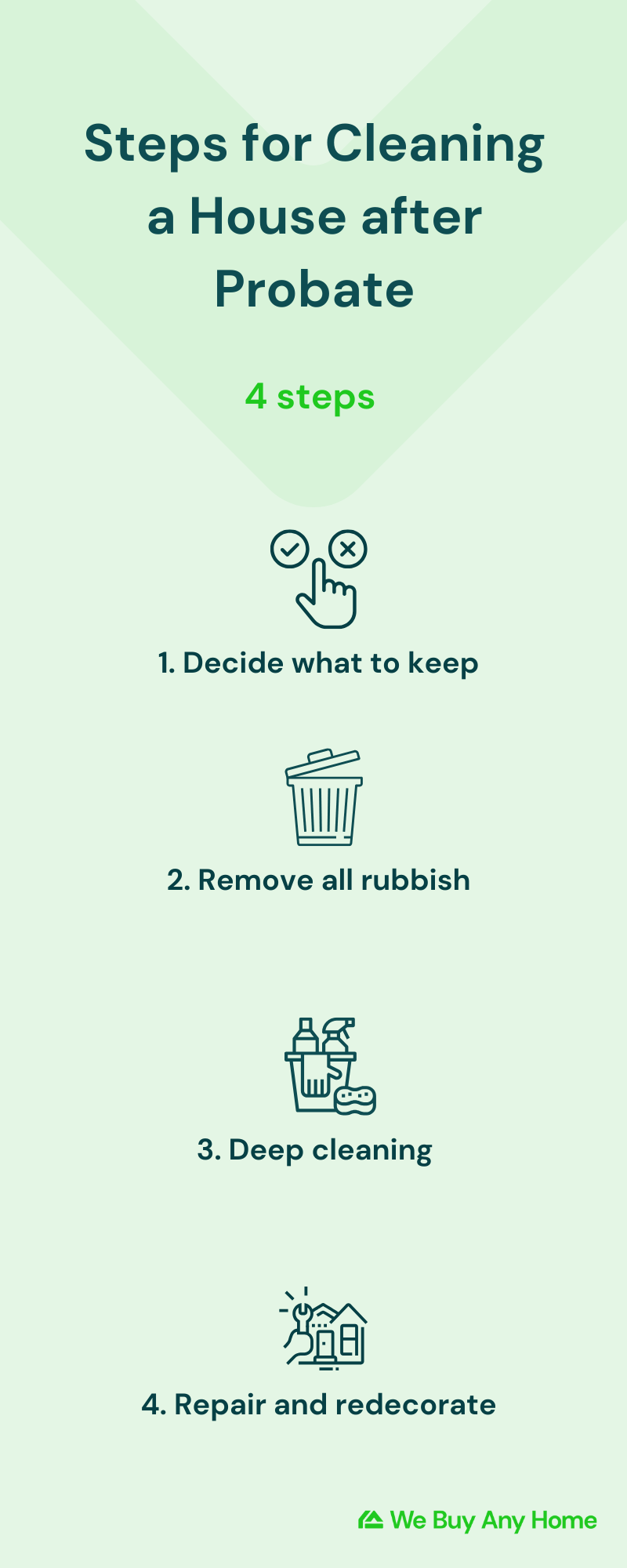 Removing Items Before Probate (UK): A Guide | We Buy Any Home
