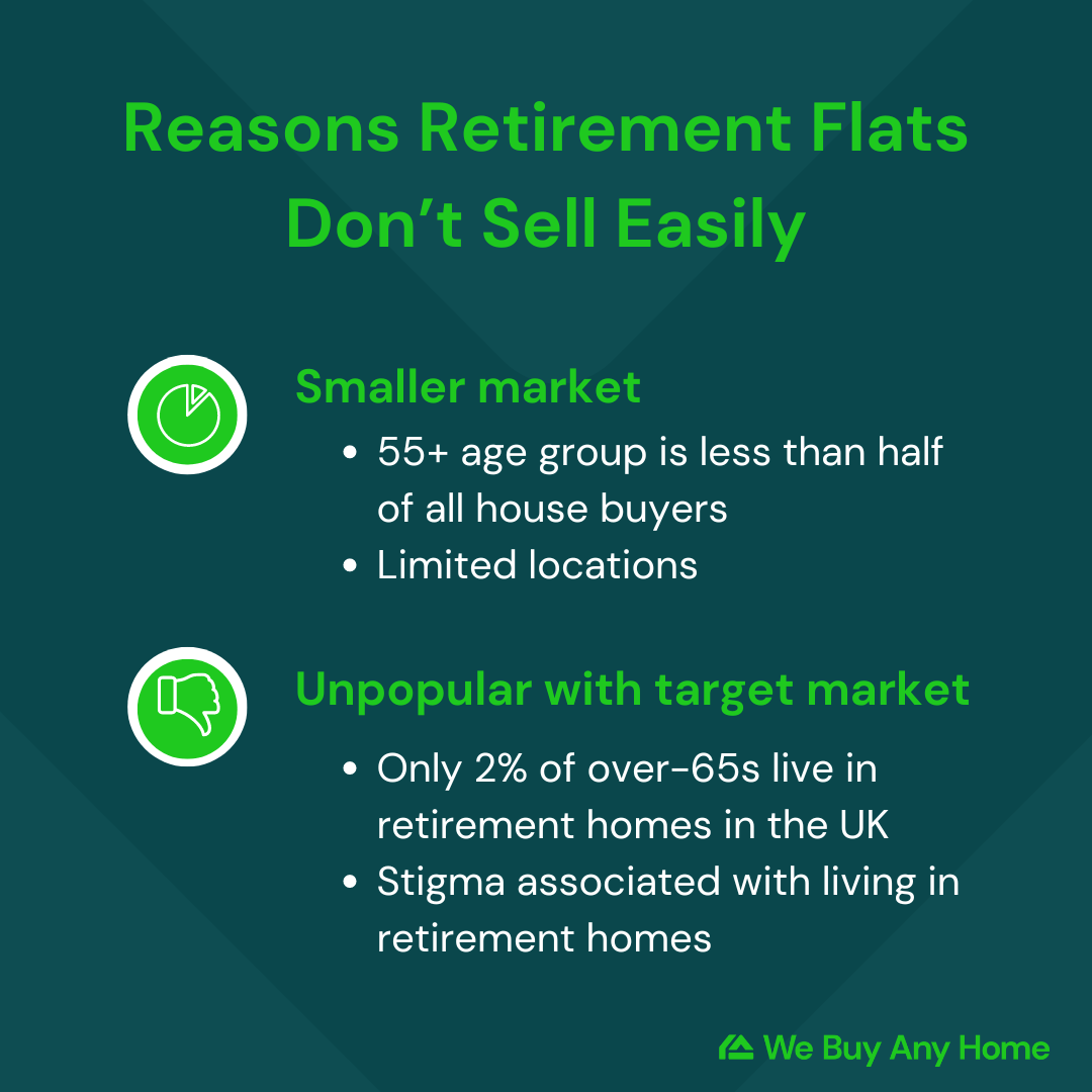 How to Sell a Retirement Flat Quickly | We Buy Any Home