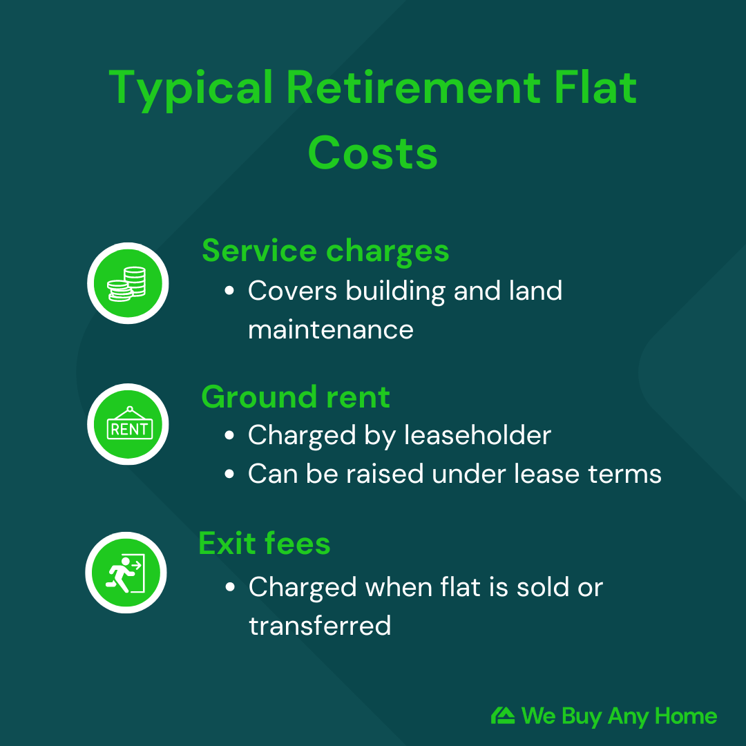 How to Sell a Retirement Flat Quickly | We Buy Any Home